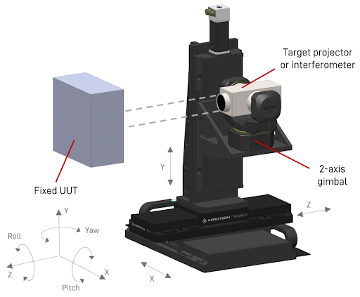 Electro-Optic Sensor and System Performance Verification with Motion ...