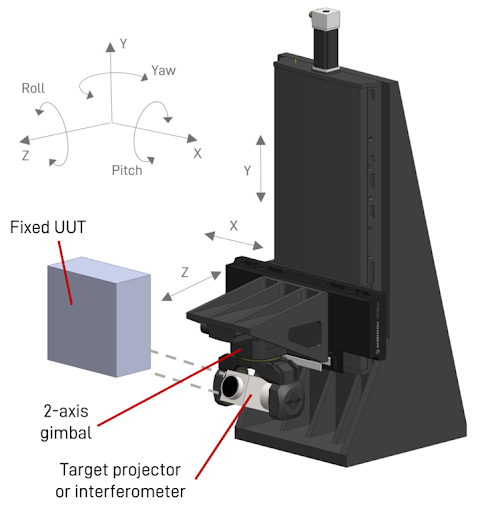 Electro-Optic Sensor and System Performance Verification with Motion ...